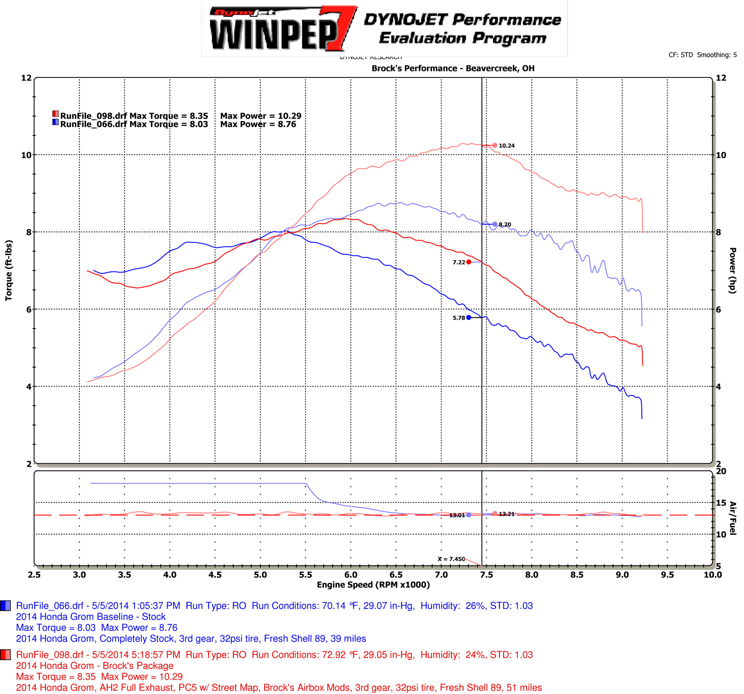 ShortMeg 2 Polished Full Exhaust – Pipe City