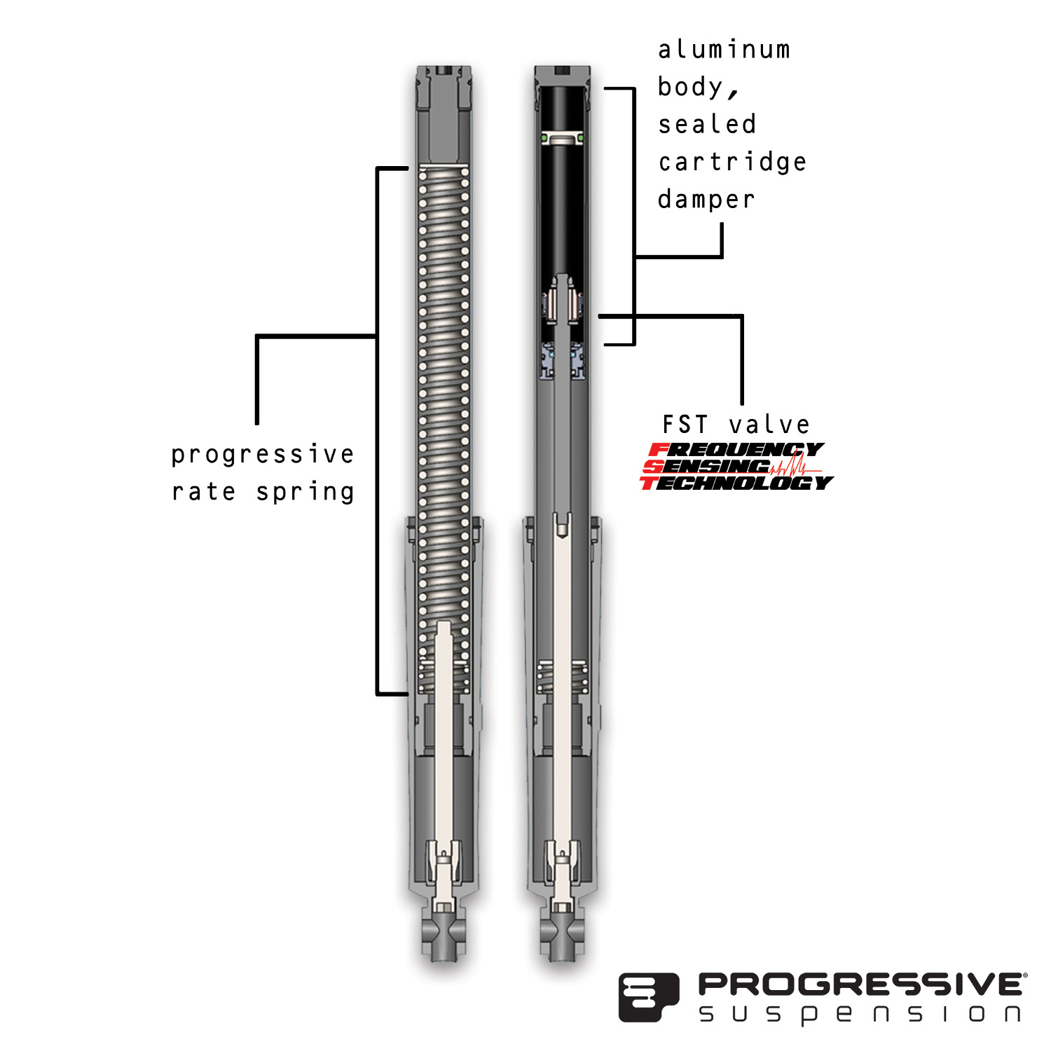 FST Lowered Fork Kit – Pipe City
